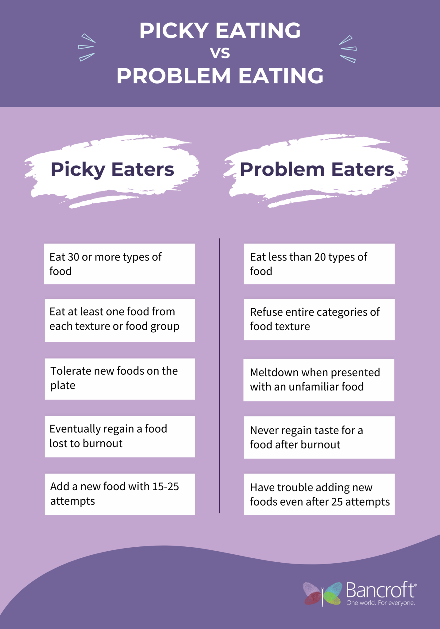 Picky Eater or Problem Eater? A Guide for Parents of Children with ...