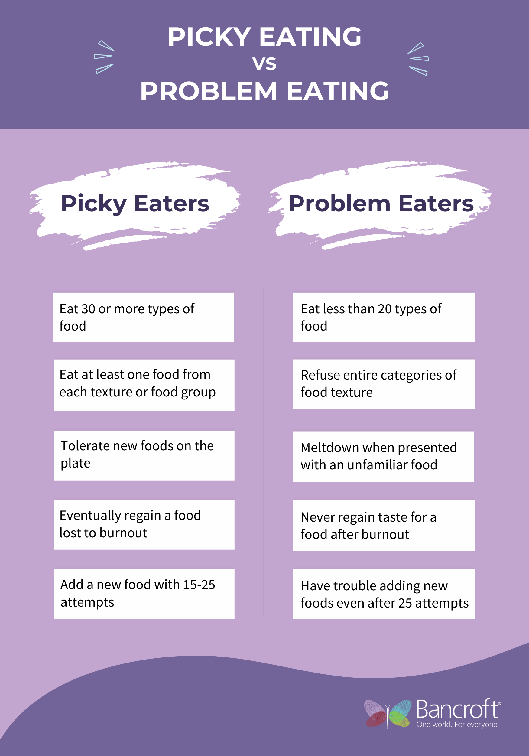 Picky Eater or Problem Eater? A Guide for Parents of Children with ...