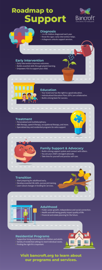 Empowering Your Loved One’s Autism Journey: A Roadmap to Support | Bancroft